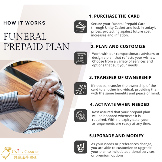 Pre-paid Planning Funeral Services | Unity Casket